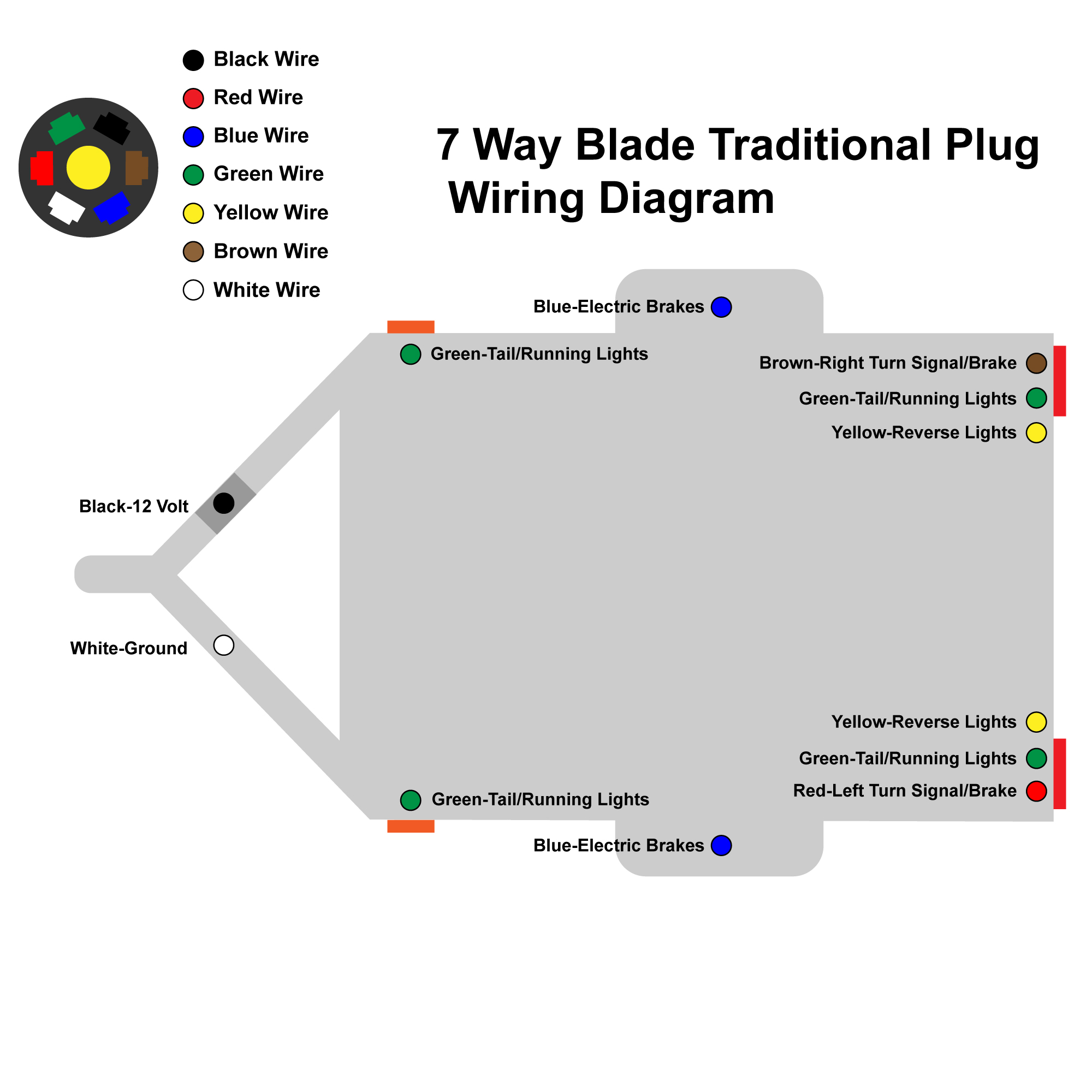 Trailer Wiring Guide: How to Wire Your Trailer for Safety and ...